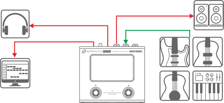 HOTONE | AMPERO Mini | マルチ・エフェクター | 製品情報